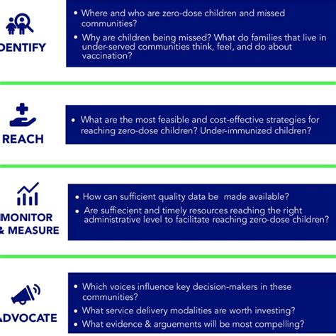 The Irmma Framework And Key Evaluation Questions Download Scientific