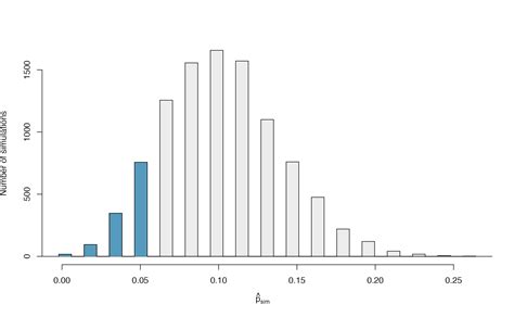 Chapter 5 Inference For Categorical Data Montana State Introductory