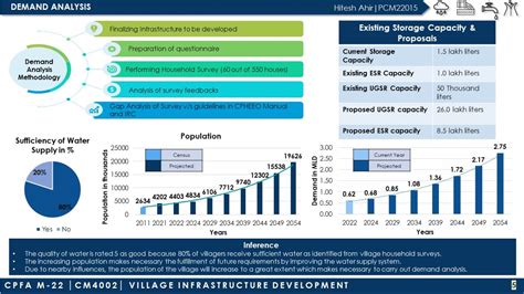 Village Infrastructure Development Cept Portfolio