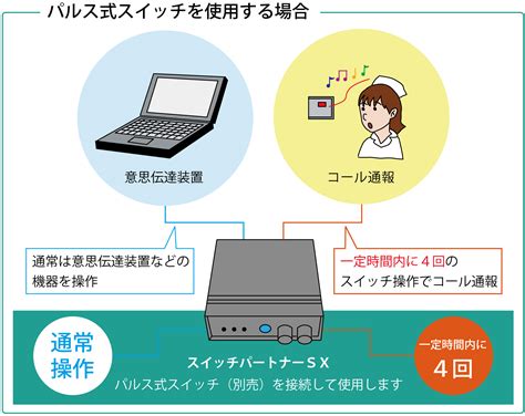 アモレヘルスケア アモレsu1 持続吸引 Kypqjd