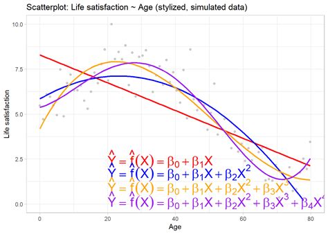 Tuning Models Workshop Applied Machine Learning