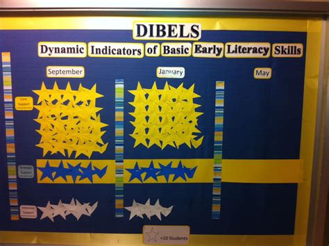 Elementary Data Walls At Eshleman Elementary School