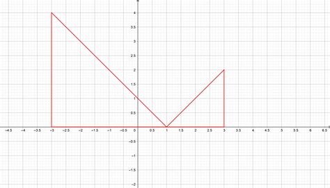 solve the given problems evaluate displaystyle int { 3} quizlet