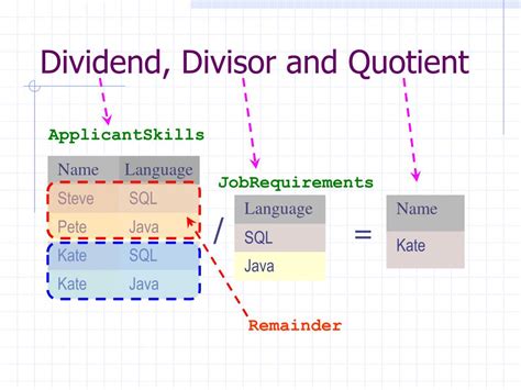 Ppt Sql Design Patterns Powerpoint Presentation Free Download Id