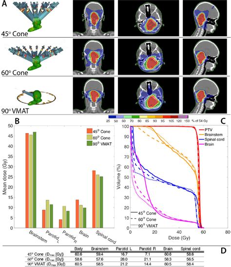 Pediatric Brain Case Plan Comparison Between 45° And 60° Conical Beam