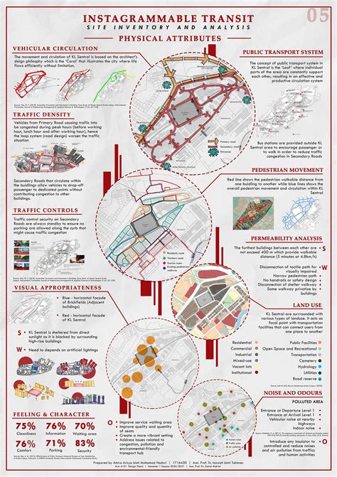 11 Swot Analysis Ideas Site Analysis Architecture Architecture