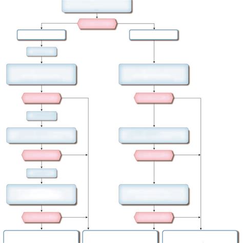 Pediatric Cardiac Arrest Algorithm For Advanced Life Support Team In Download Scientific