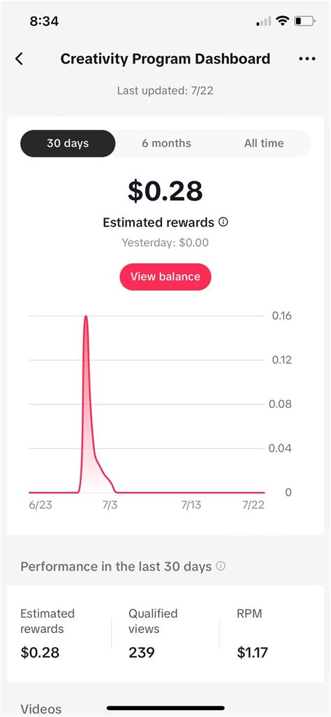 Sondra Blust New Show Boobs Bouncing Very Very Lewd Rtiktokhelp