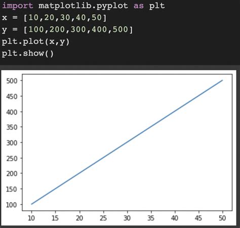 데이터 분석 관련 파이썬 라이브러리2 Matplotlib
