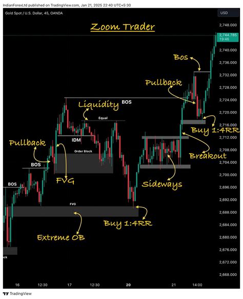 Trading Notes Artofit
