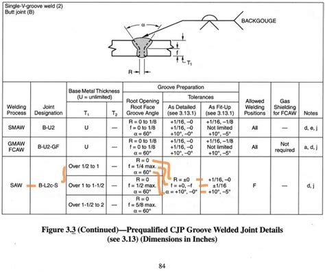 Root Opening Weld Symbol Explained Learnweldingsymbols