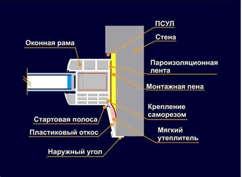 Схема крепления пластиковых окон: Установка пластикового окна своими ...