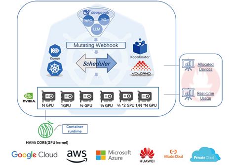 36kr Exclusive Open Source Heterogeneous Computing Power Scheduling