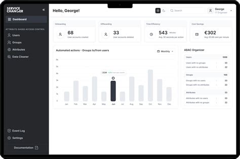 Simplify Abac And Service Desk Automation For Microsoft Entra Id