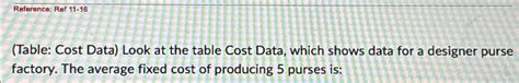 Solved Reference: Ref 11-16(Table: Cost Data) ﻿Look at the | Chegg.com