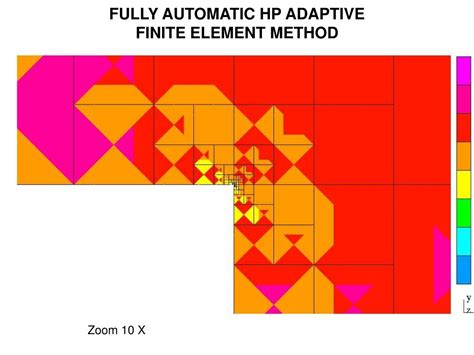 Ppt Fully Automatic Hp Adaptive Finite Element Method Powerpoint Presentation Id 3302506