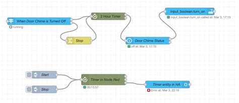 Node Red Timer That Persists After Ha Restart Share Your Projects