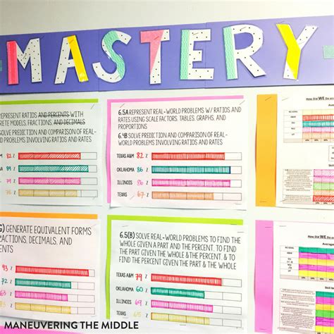 Student Data Tracking Math Data Wall Middle School Data Tracking