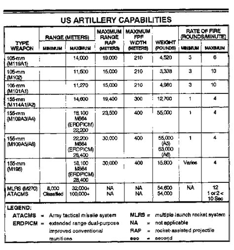 Fm 6 71 Ttps For Fire Support For The Combined Arms Commander Appdx
