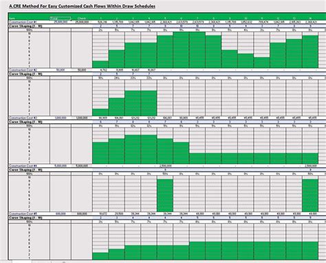 Construction Loan Draw Schedule Spreadsheet — Db