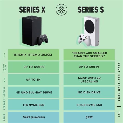The Differences Between Xbox Series X And S Explained 1280x720