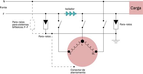Ligação Do Regulador De Tensão Mesh Engenharia