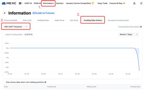 Mexc Adjusts Funding Rate Limit Of Ark Usdt M Futures January 25