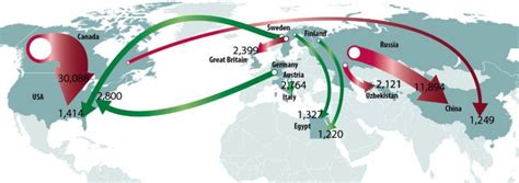 Germany Usa The Third Biggest Lumber Trade Flow