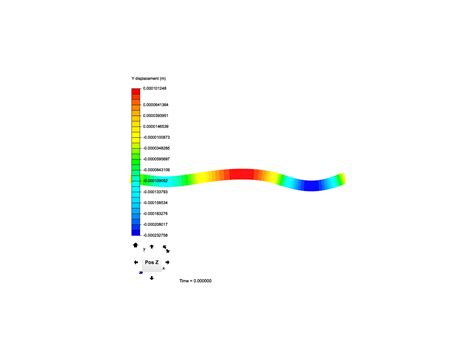 Assignment 2 By Shanon Simscale Assignment 2 By Shanon Simscale