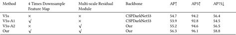 Table 1 From Infrared Sea Surface Ship Target Detection Algorithm Based