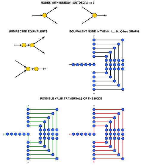 Plexity Theory Polynomial Problems In Graph Classes Defined By