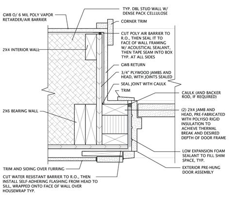 Wood Door Details Pdf ~ Red Adirondack Chairs