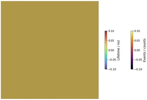 Python X Matplotlib How To Get Color Bars That Are One On Top Of Each Other As Opposed To
