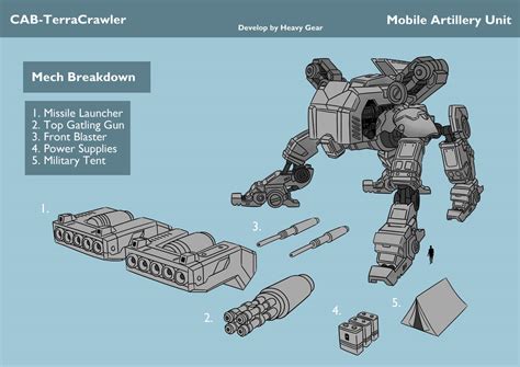 College Work Concept Art Mech Design 3 By Radiumiven On Deviantart