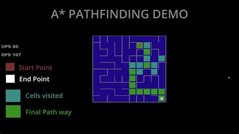 Visualising A Pathfinding Algorithm Youtube