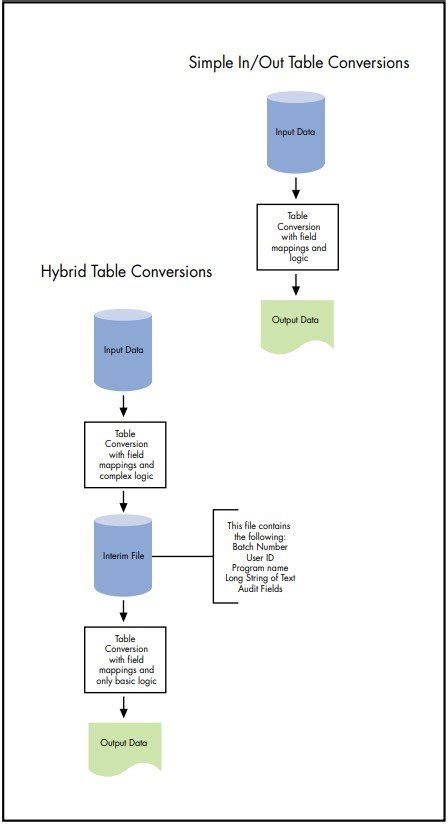 Table Conversions Demystified J Geiger Consulting Inc
