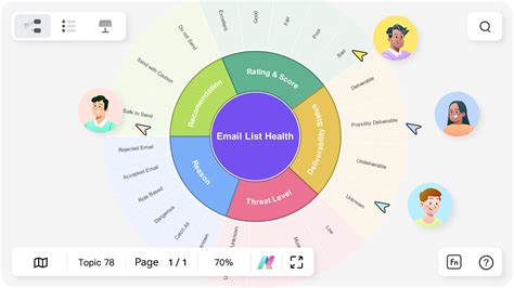 Free Sunburst Chart Maker Powered By AI
