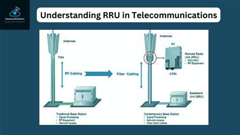 Understanding Rru In Telecommunications