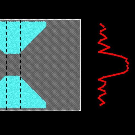 Athe Heat Flux Spatial Distribution Of The Perforated Concentrator