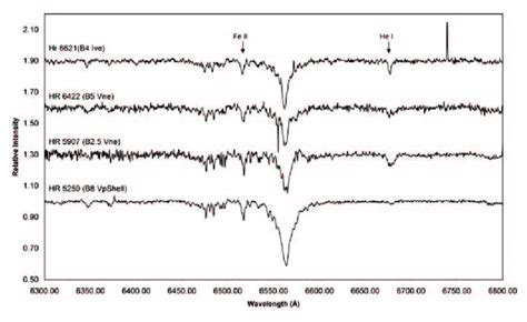 Spectra Of Program Stars Which Are In Normal B Phase Download