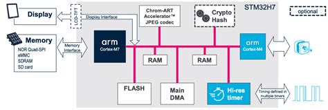 3 Use Cases For Multicore Microcontrollers Beningo Embedded Group