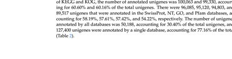 Statistics Of The Rna Seq Results Download Scientific Diagram