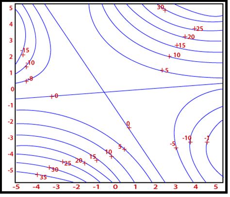 Matlab D Contour Online Tutorials Library List Tutoraspire