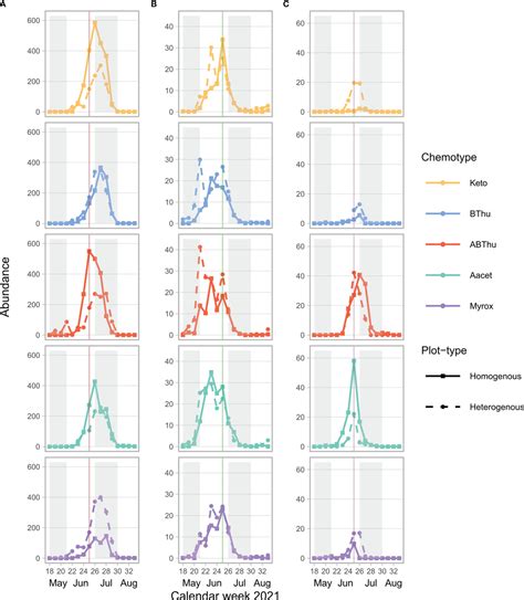 Frontiers Intraspecific Chemodiversity Provides Plant Individual And