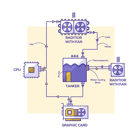 Dribbble Iconcoolerfinalpng By Alexx Thanh Nguyen