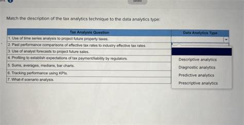 Solved Match The Description Of The Tax Analytics Technique