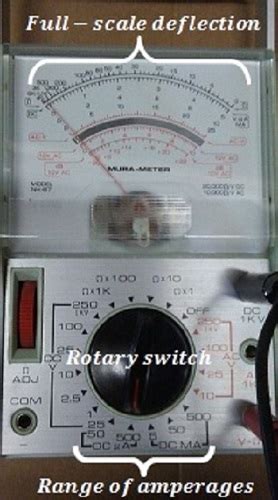 Galvanometer Overview Structure And Function Lesson