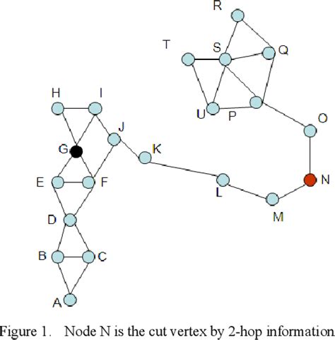 Figure 1 From A Hybrid Approach To Actor Actor Connectivity Restoration