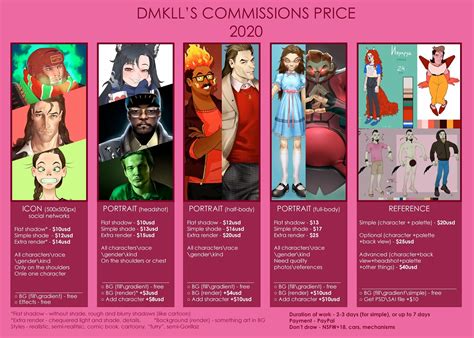 Artstation Commission Price 2020