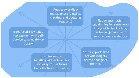 Accelerating Global Transformation With Atlassian Tooling For Kantar